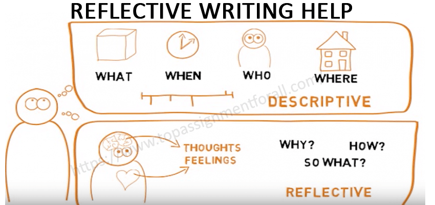  Reflective Writing Assignment How To Write Gibbs Reflective Cycle 